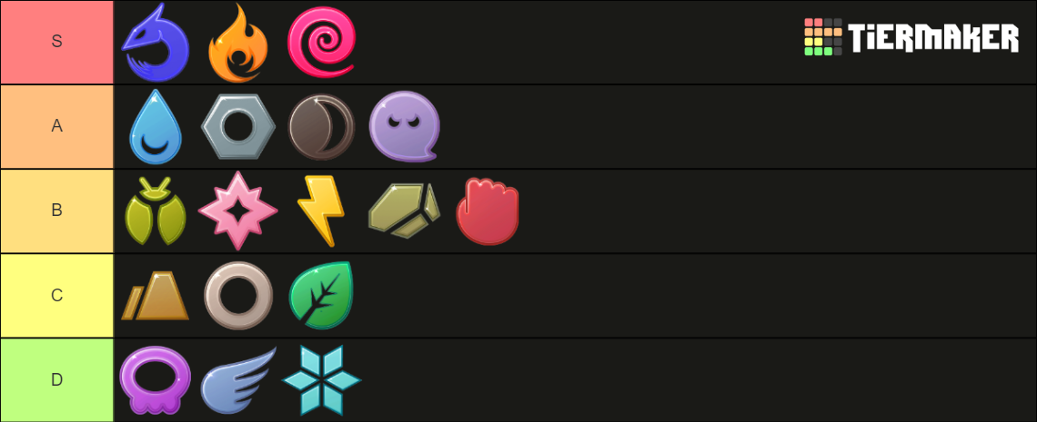 Pokémon Types Tier List (Community Rankings) - TierMaker