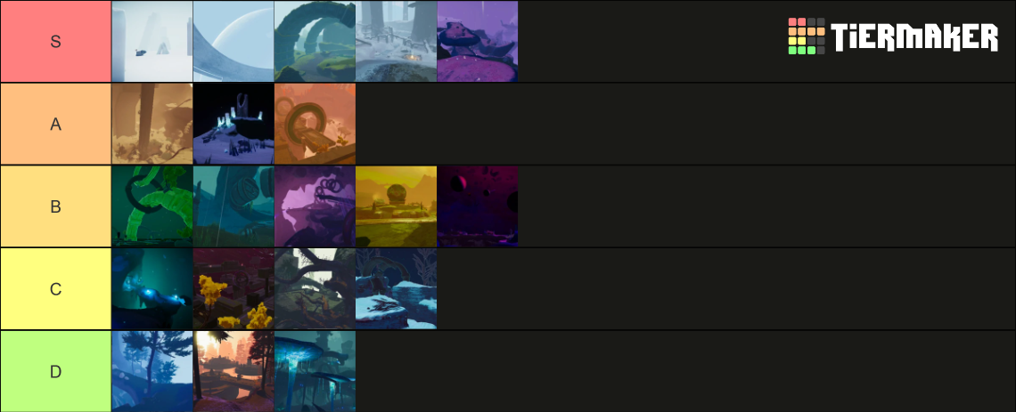 Risk Of Rain 2 SotV Stage Tier List (Community Rankings) - TierMaker