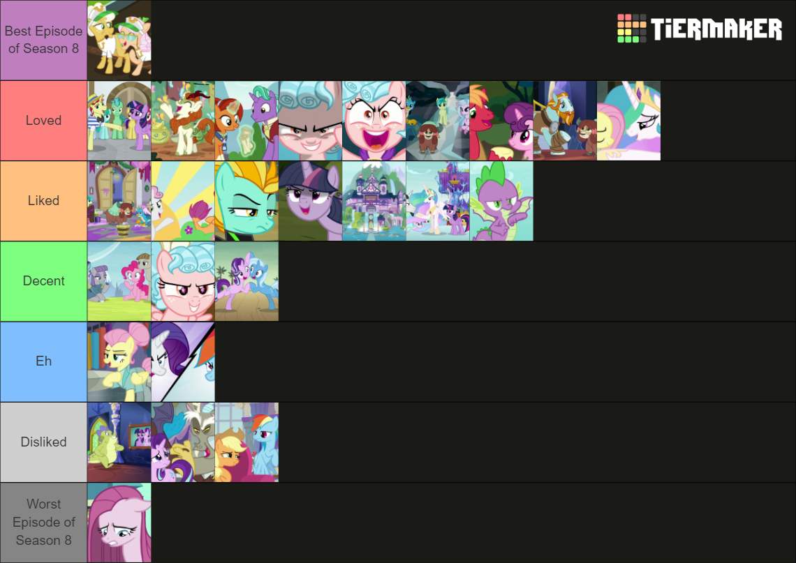 MLP Season 8 Tier List (Community Rankings) - TierMaker