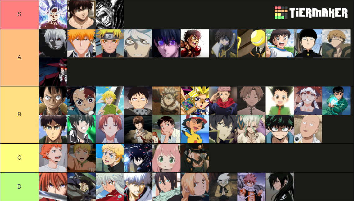 BEST MAIN ANIME CHARACTERS Tier List (Community Rankings) - TierMaker