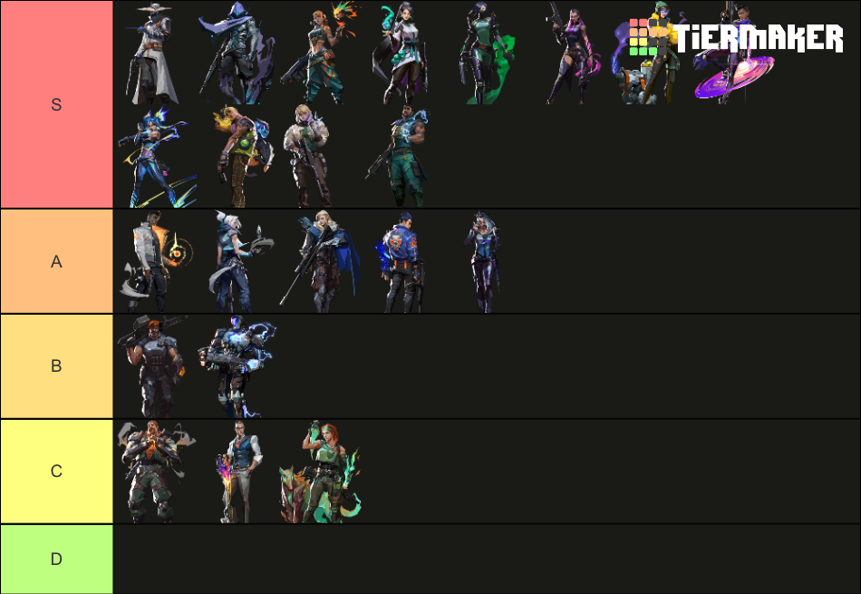 Recent Valorant Tier Lists - TierMaker
