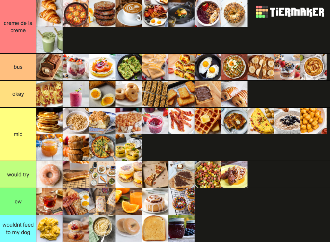 random breakfast items Tier List (Community Rankings) - TierMaker