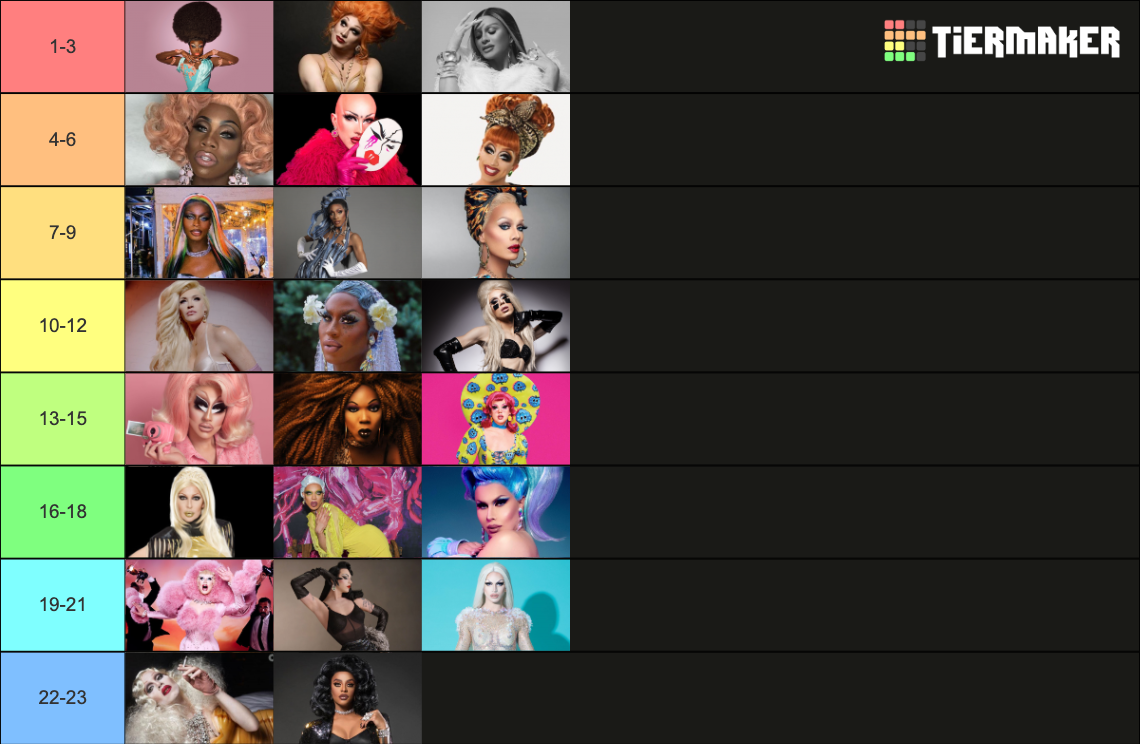 Rank RuPaul's Drag Race Winners Tier List (Community Rankings) - TierMaker