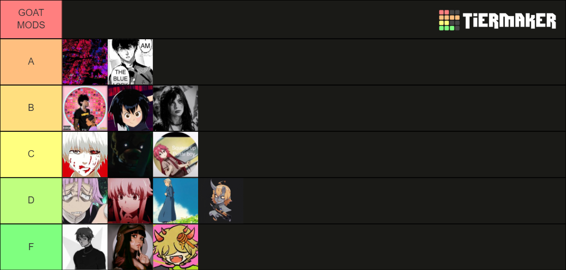 Mod Tier List (Community Rankings) - TierMaker