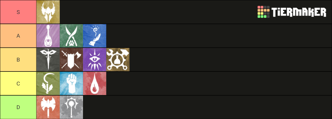 DND Class list Tier List (Community Rankings) - TierMaker