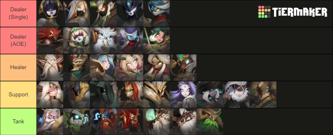 SOULS Heroes Tier List (Community Rankings) - TierMaker