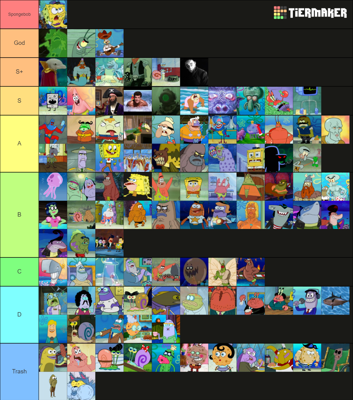 Spongebob Power Scaling Tier List (Community Rankings) - TierMaker