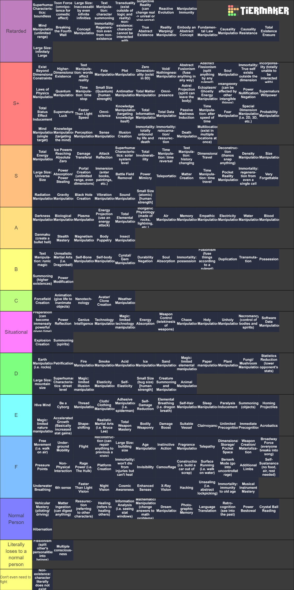 The Ultimate Ability (250+ Items) Tier List (Community Rankings) - TierMaker