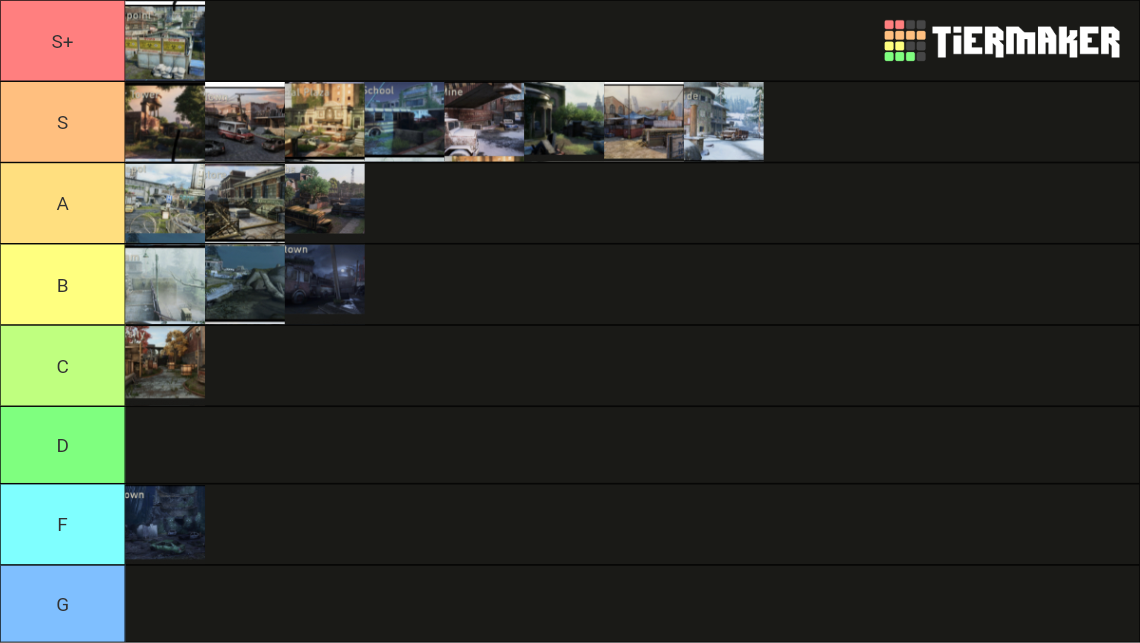 Tlou faction maps Tier List (Community Rankings) - TierMaker