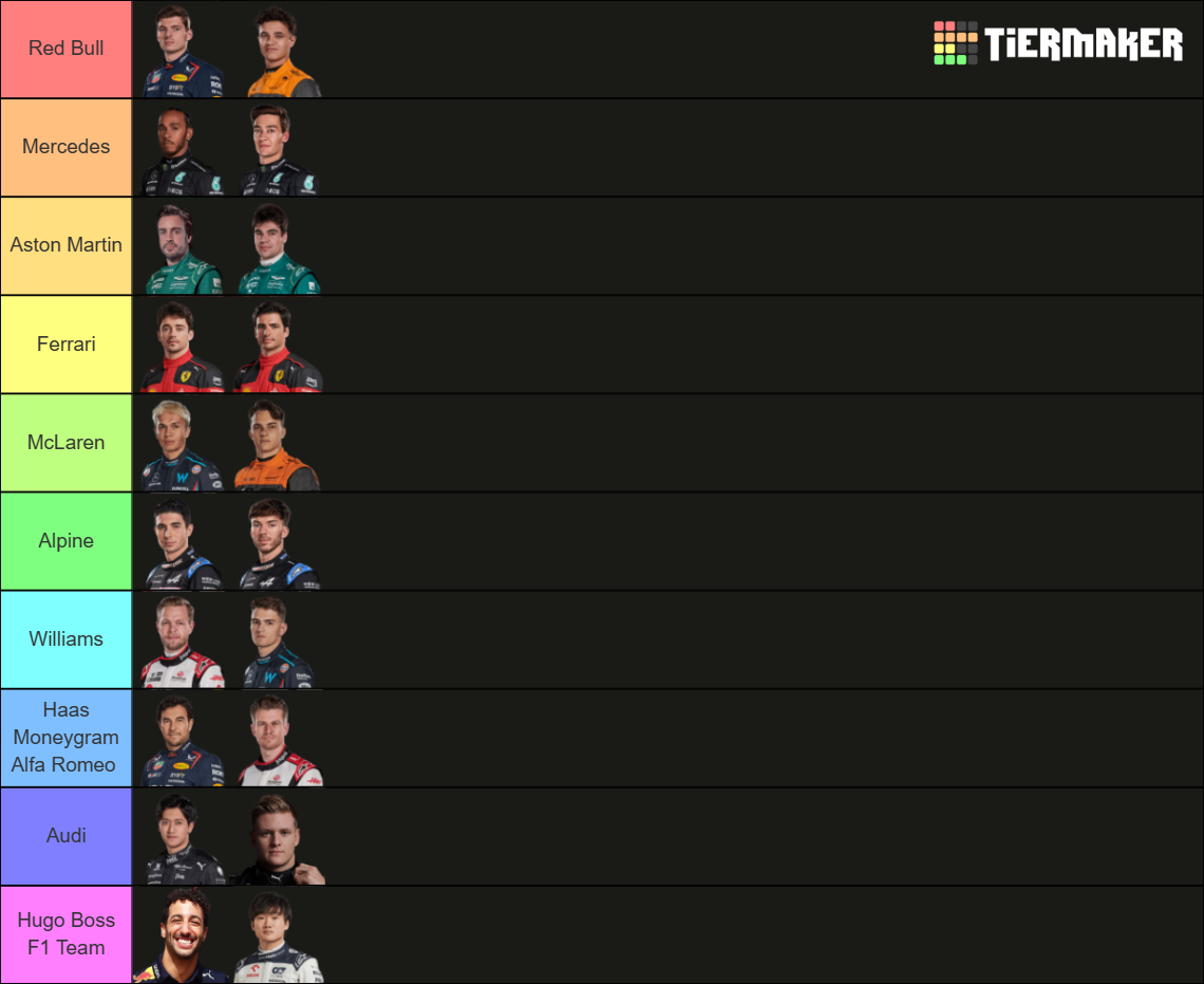 F1 24 Fantasy Grid Tier List (Community Rankings) - TierMaker