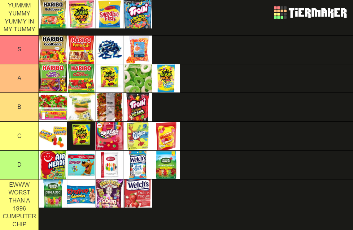 Gas Station Gummy Tier List (Community Rankings) - TierMaker