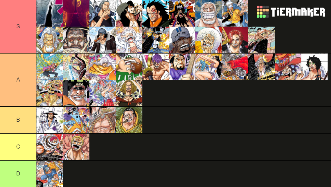 One Piece Powerscaling (As of Egghead Arc) Tier List (Community ...