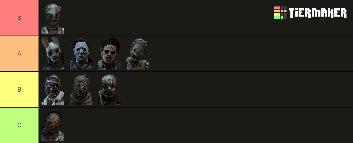 Dead By Daylight Killer 7.0.0 Tier List (Community Rankings) - TierMaker