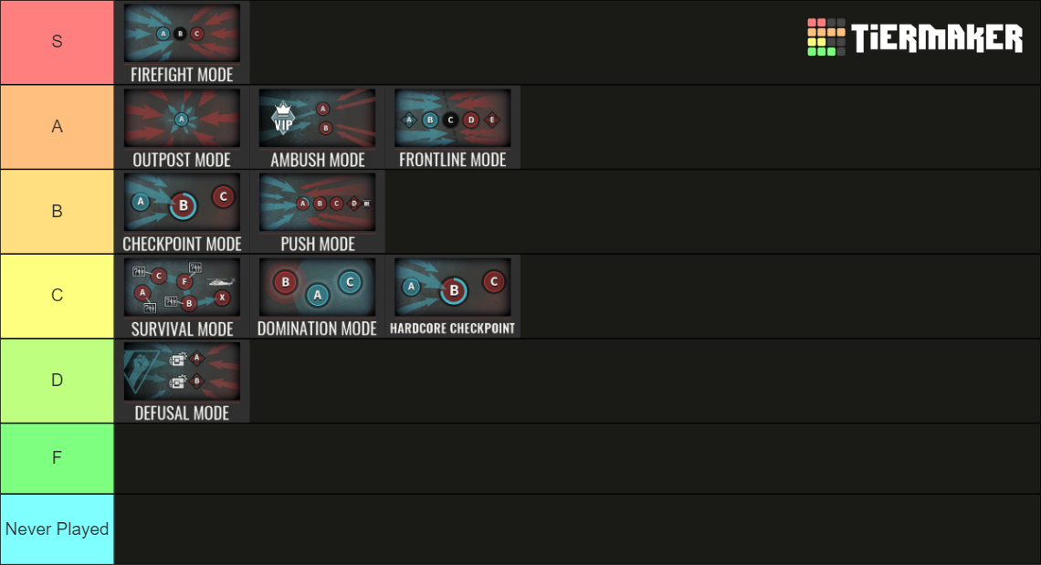 Insurgency: Sandstorm Gamemodes Tier List (Community Rankings) - TierMaker