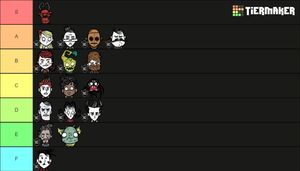 Don't Starve Chars (Including DLC & DST) Tier List (Community Rankings ...