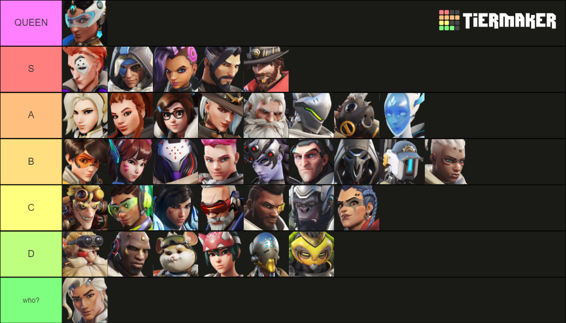 OW Heroes Tier List (Community Rankings) - TierMaker