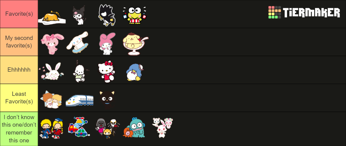 Sanrio Hello Kitty Characters! Tier List (Community Rankings) - TierMaker