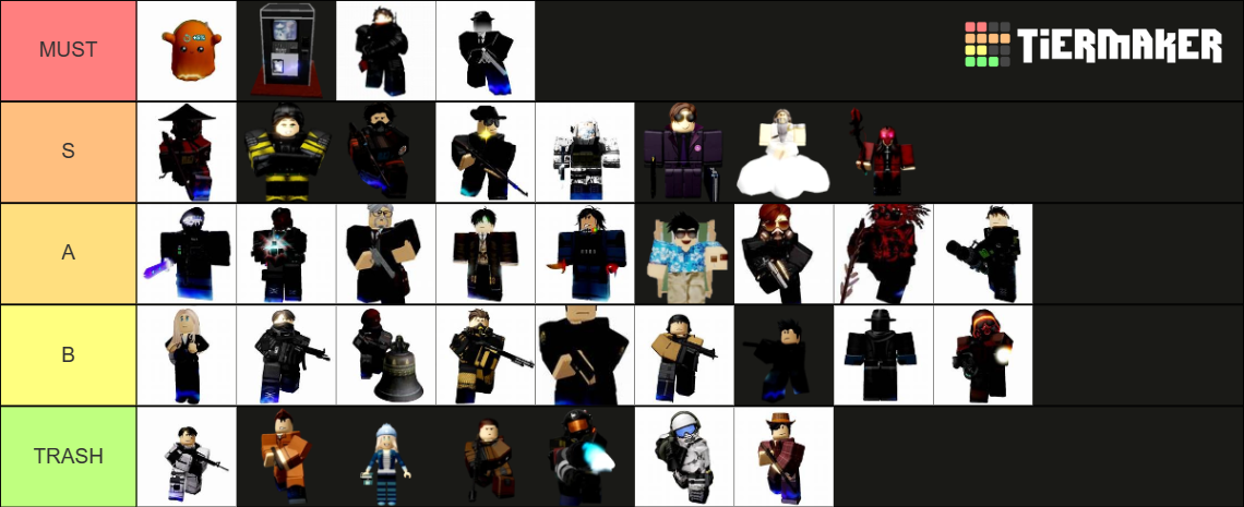 SCP Tower Defense Tower Ranking Tier List (Community Rankings) - TierMaker