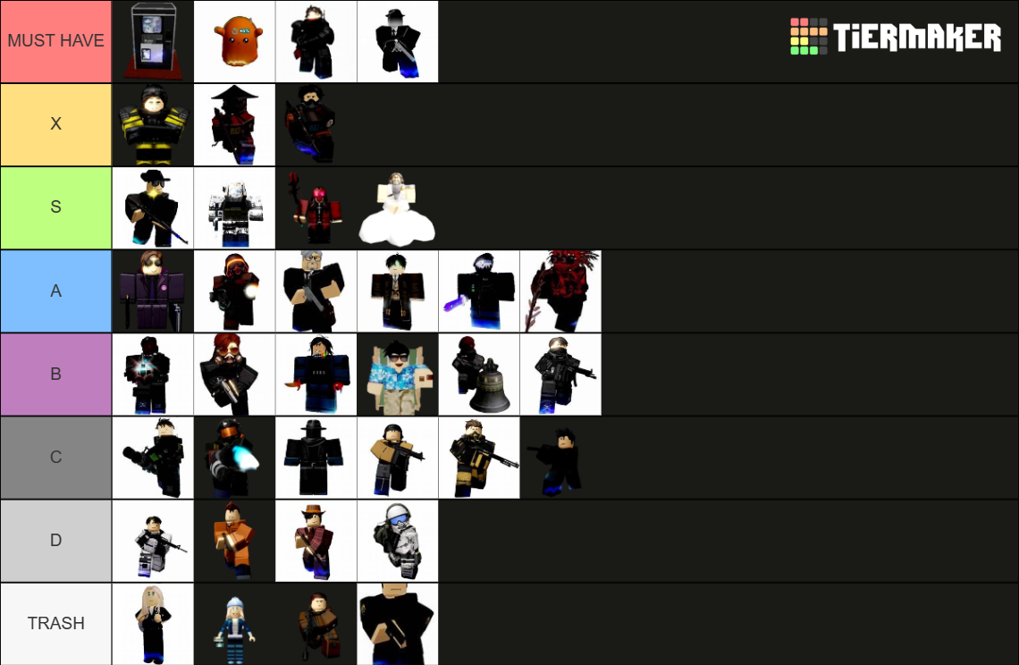 SCP Tower Defense Tower Ranks Tier List (Community Rankings) - TierMaker