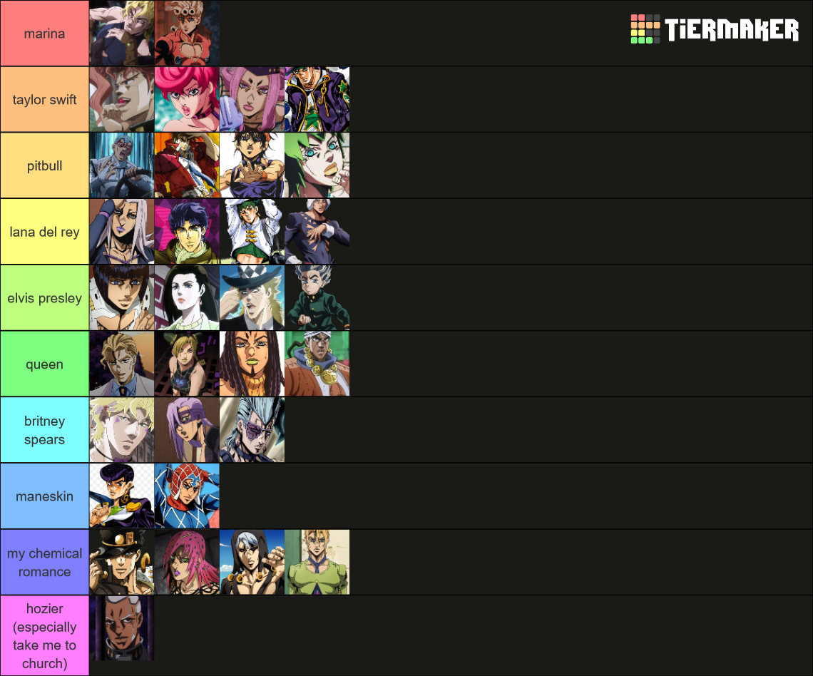 artists jojo characters would listen to Tier List (Community Rankings ...