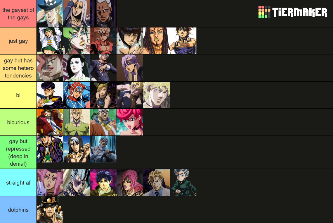 Gayness of Jojo Characters Tier List (Community Rankings) - TierMaker