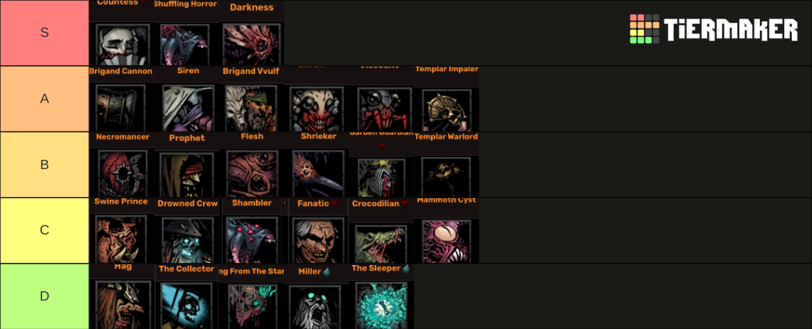 Darkest dungeon bosses easy to hard Tier List (Community Rankings ...