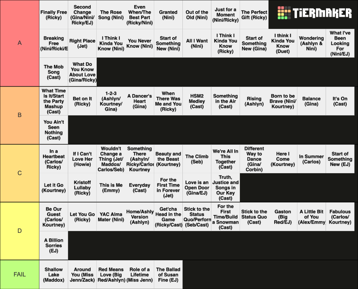 High School Musical: The Musical: The Series Songs Tier List (Community ...