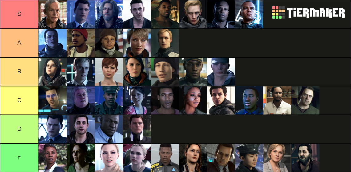 Detroit Become Human Characters Tier List (Community Rankings) - TierMaker