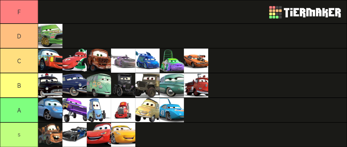 Cars characters Tier List (Community Rankings) - TierMaker