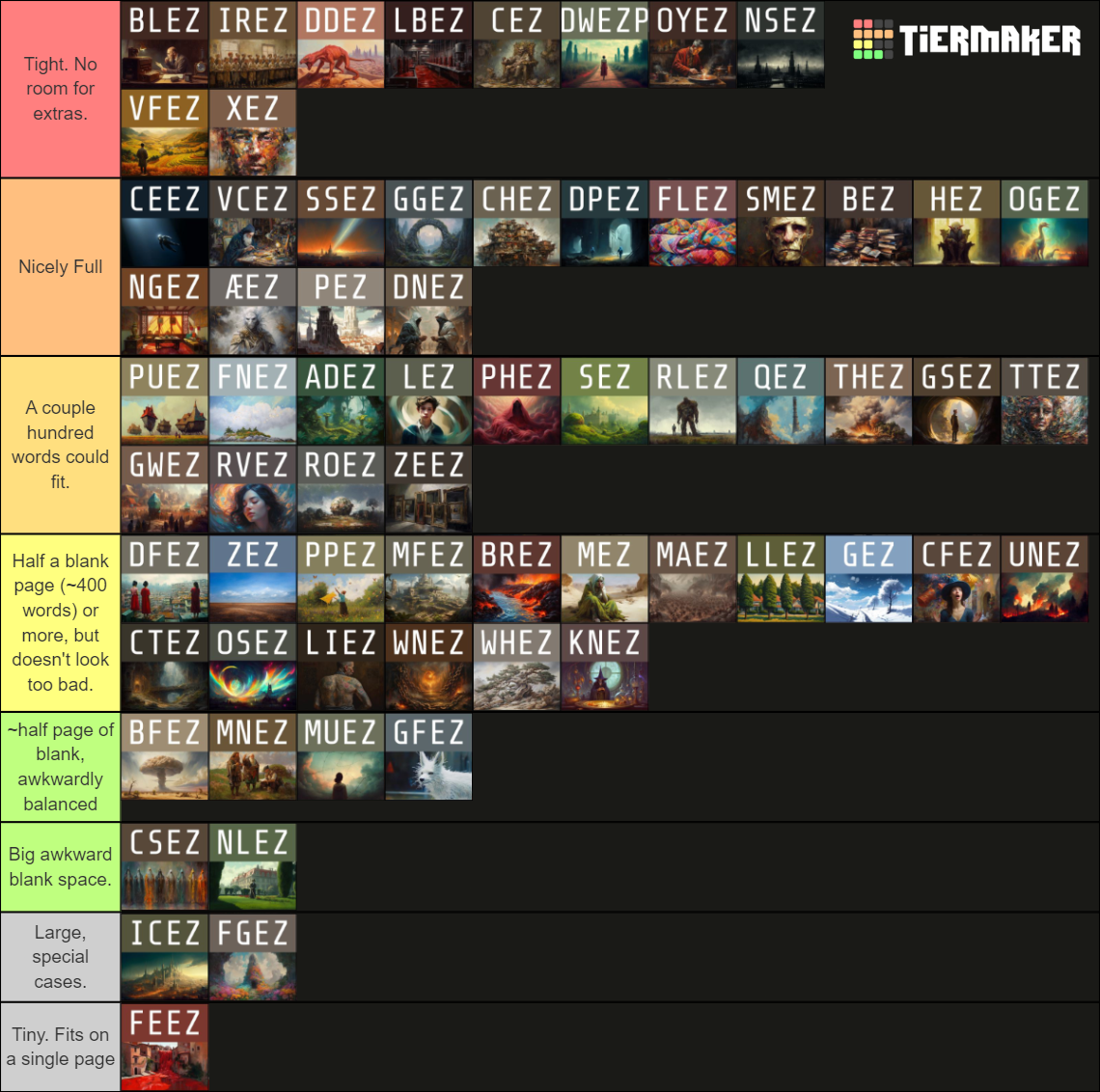 WtC Exclusion Zones Tier List (Community Rankings) - TierMaker
