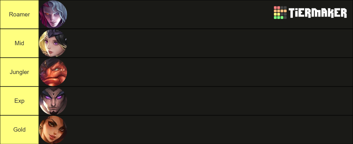 MLBB HERO TIERLIST POST EMBLEM REVAMP (27 JUNE 2023) Tier List ...