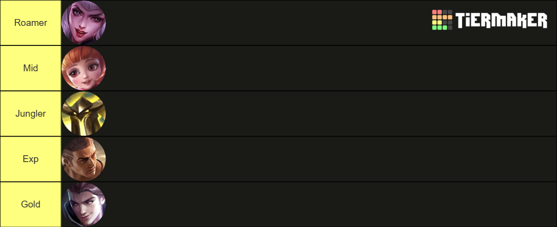 MLBB HERO TIERLIST POST EMBLEM REVAMP (27 JUNE 2023) Tier List ...