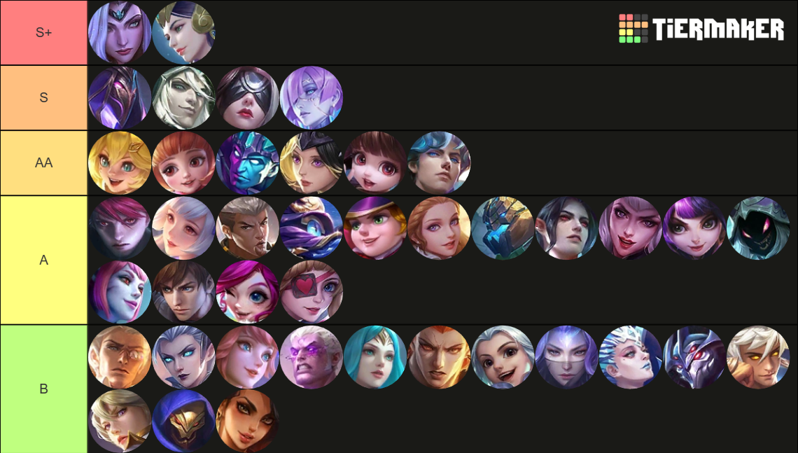 MLBB HERO TIERLIST POST EMBLEM REVAMP (27 JUNE 2023) Tier List ...