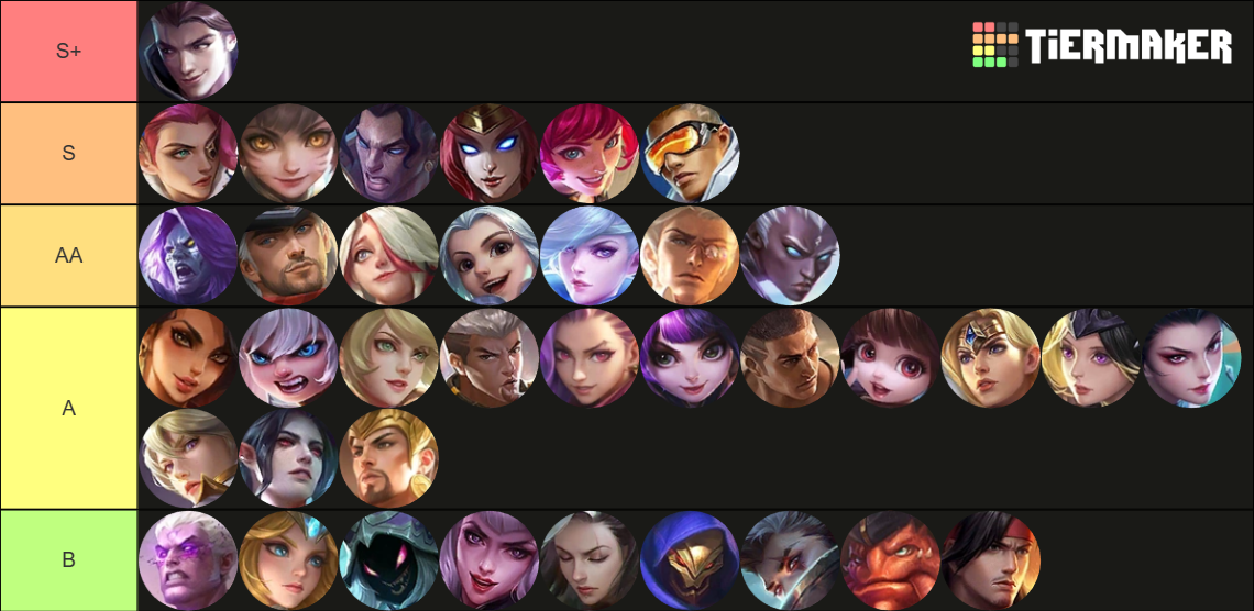 MLBB HERO TIERLIST POST EMBLEM REVAMP (27 JUNE 2023) Tier List ...