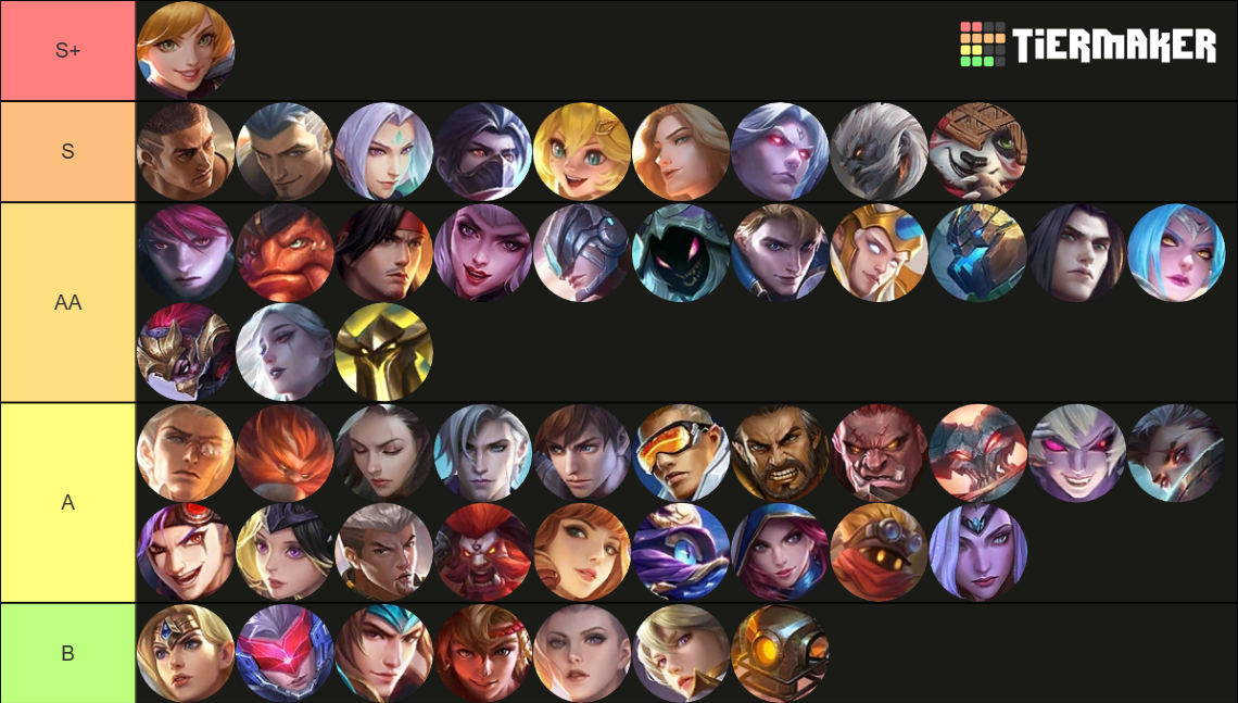 MLBB HERO TIERLIST POST EMBLEM REVAMP (27 JUNE 2023) Tier List ...