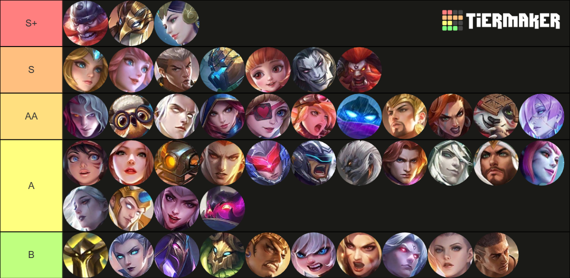 MLBB HERO TIERLIST POST EMBLEM REVAMP (27 JUNE 2023) Tier List ...