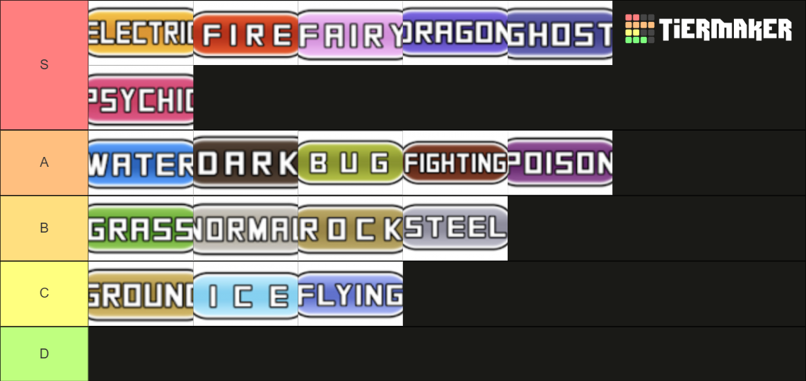 Pokemon Types Tier List (Community Rankings) - TierMaker