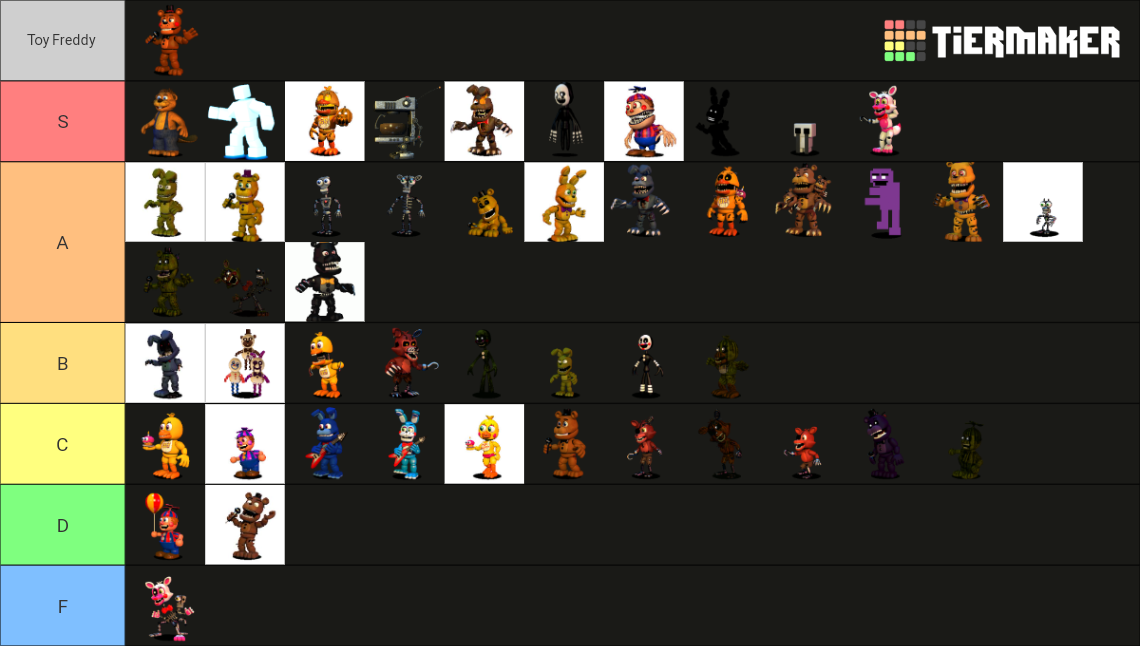fnaf world Tier List (Community Rankings) - TierMaker