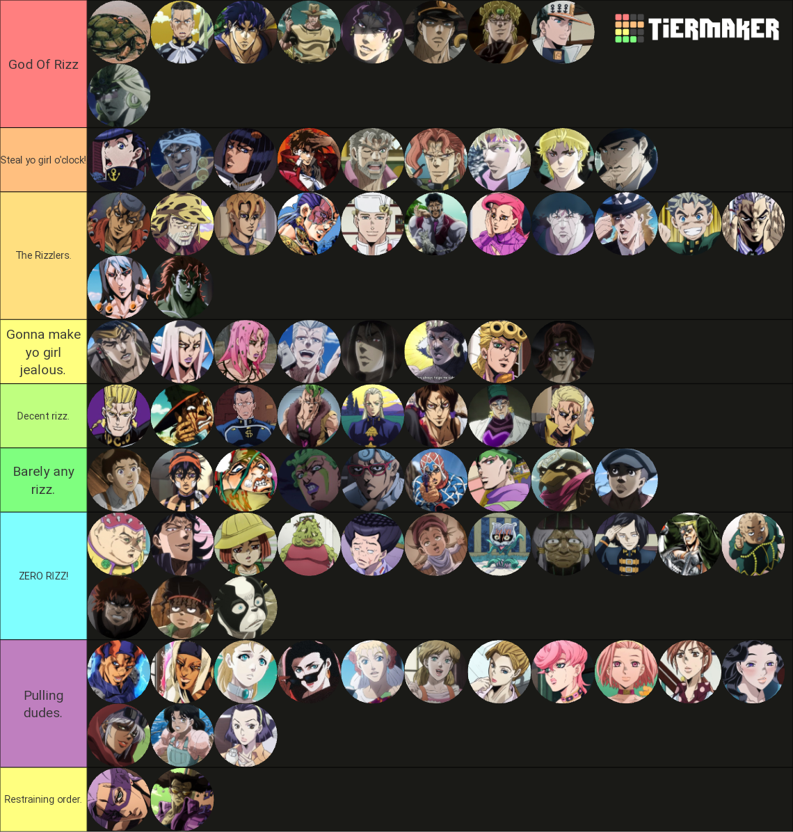 JJBA Characters (1 - 5) Tier List (Community Rankings) - TierMaker