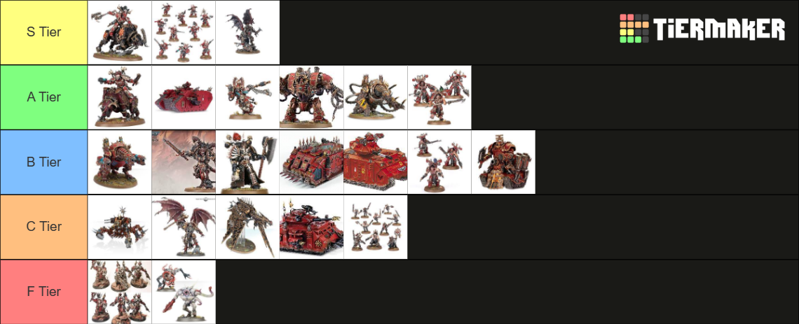 World Eaters 10th Tier List (Community Rankings) - TierMaker