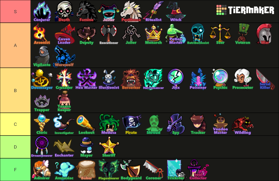 Town of Salem 2 - Role (w/ Names) Tier List (Community Rankings ...