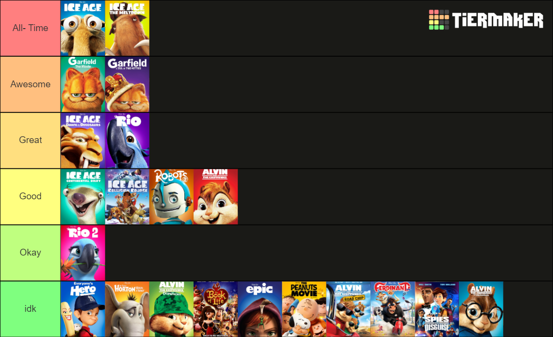All 20th Century Fox CGI & Blue Sky Studio Animated Projects Tier List ...