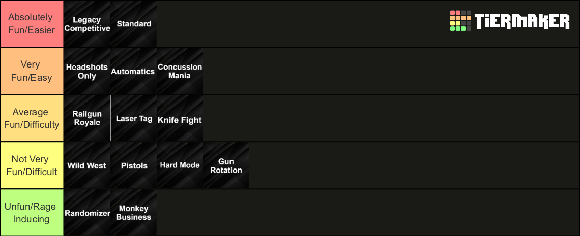 Ranking Arsenal Gamemodes Tier List (Community Rankings) - TierMaker