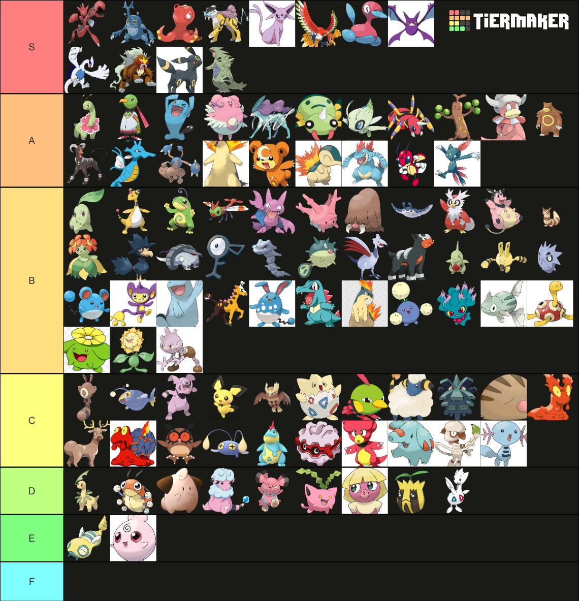 Pokemon Gen 2 Tier List (Community Rankings) - TierMaker