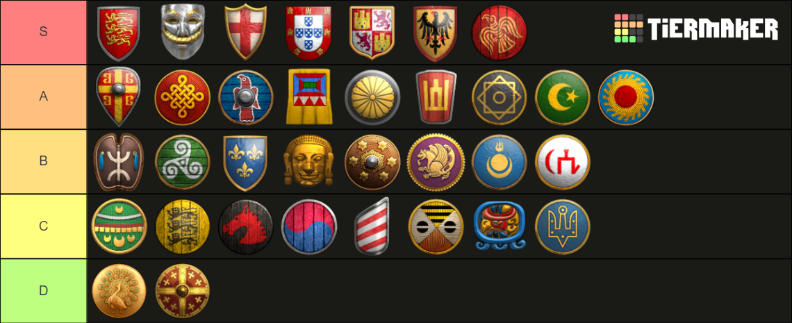 Age of Empires 2 : Definitive Edition Civilizations Tier List ...