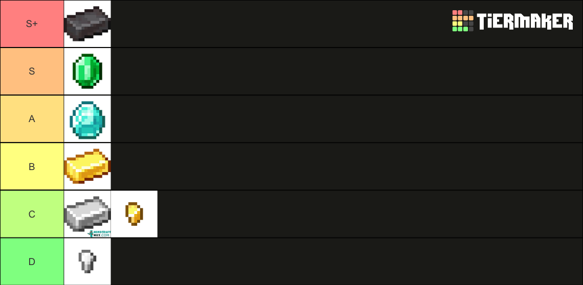 Currency for minecraft Tier List (Community Rankings) - TierMaker