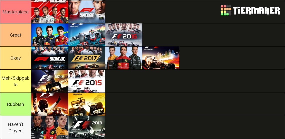 F1 Games from Codemasters (2009-2023) Tier List (Community Rankings ...