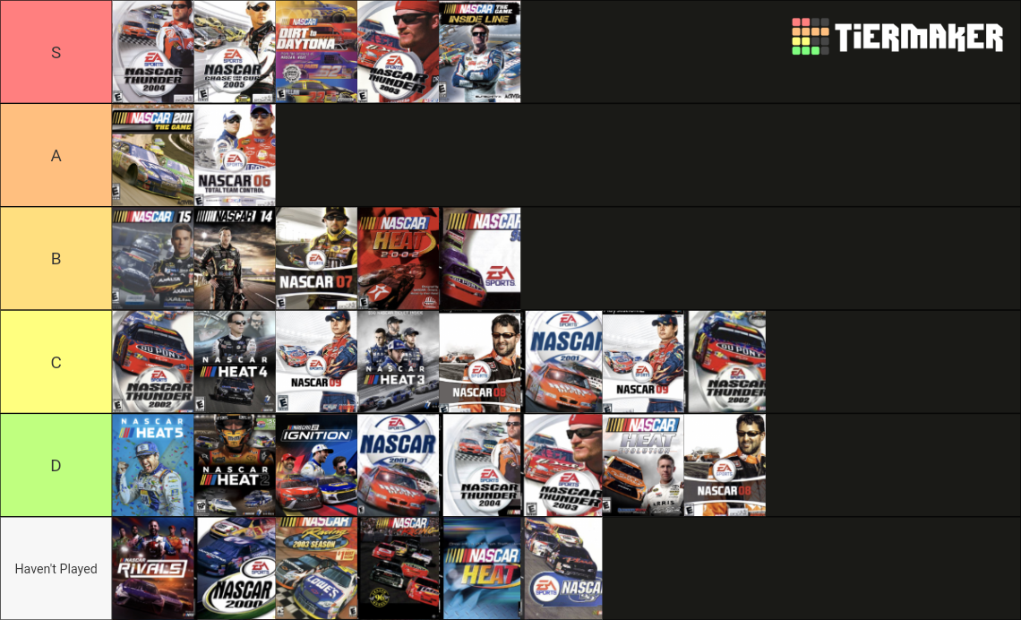 NASCAR Video Games Tier List (Community Rankings) - TierMaker