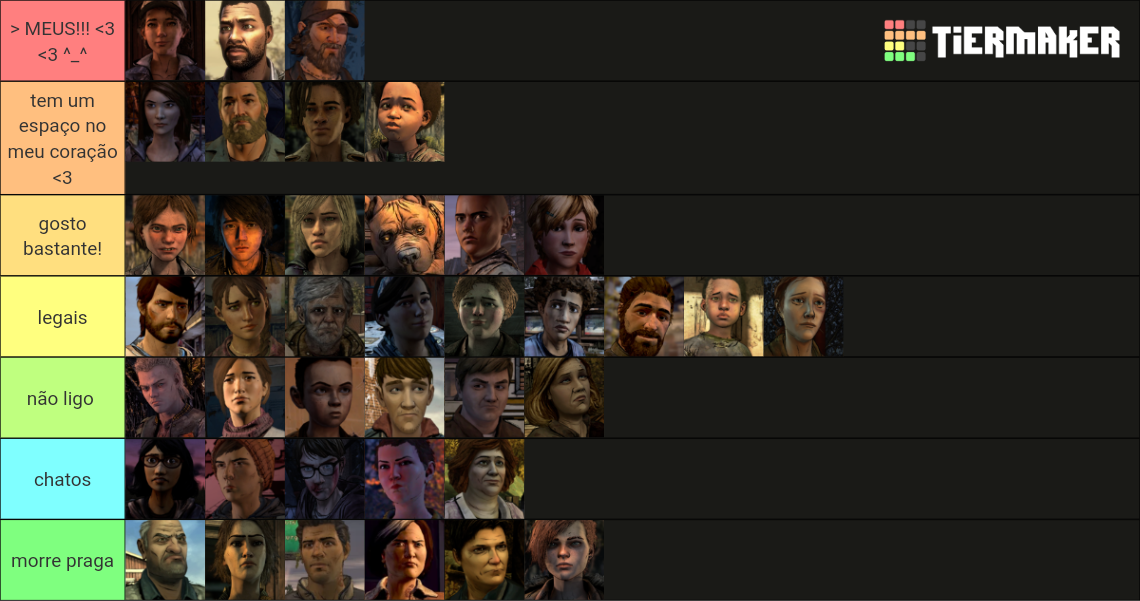 Telltale's: The Walking Dead Major Characters Tier List (Community ...