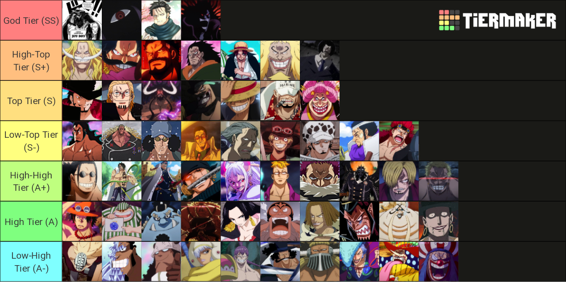 One Piece Strength/Power Tier List (Community Rankings) - TierMaker